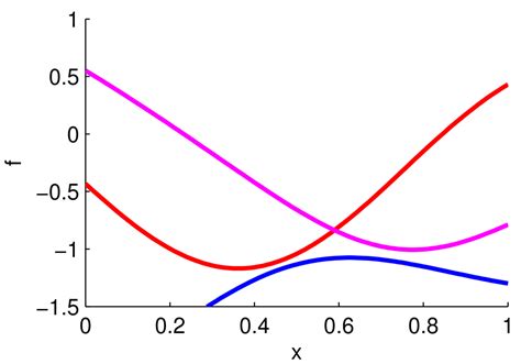 MLPR W7b Machine Learning And Pattern Recognition