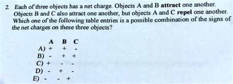 Each Of Three Objects Has Net Charge Objects A And B Attract One