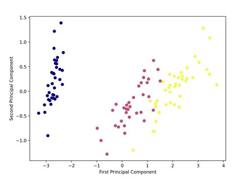 machine learning with scikit learn 1 6 0 tutorial codes of phoenix