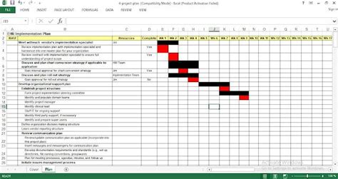 Project Plan Template Excel Alejandro J Román Mba Ppm® Msc
