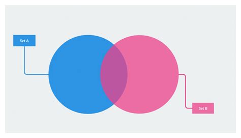 How To Color In Venn Diagram R Venn Ggplot Plot Ggplot2 Data