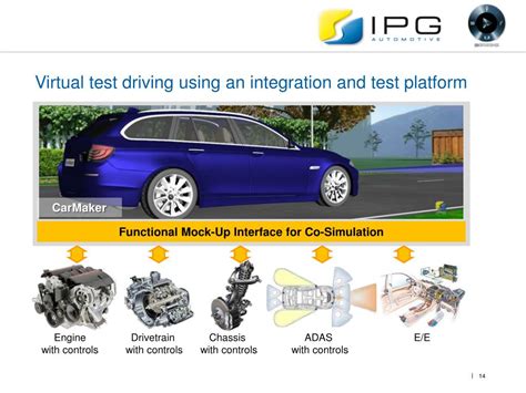 Ppt Virtual System Integration And Early Functional Validation In The