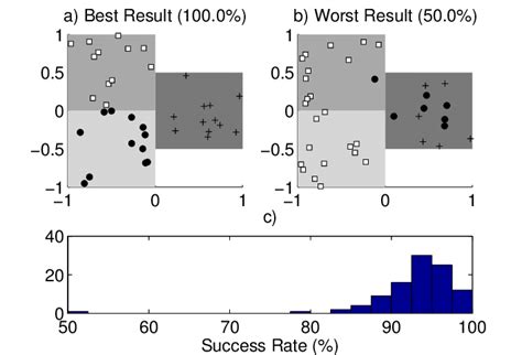 Results Of Clustering Method Applied On A Data Set Of Points Drawn Download Scientific