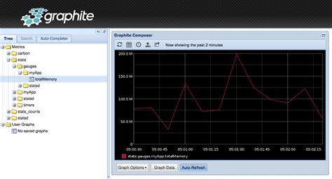 Sending Net Core App Metrics To Graphite With Statsd Dots And
