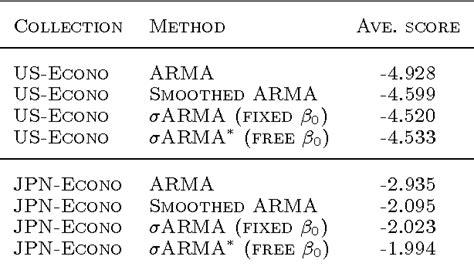 Figure 1 From Arma Time Series Modeling With Graphical Models