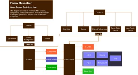 Building The Flappy Musketeer Arcade Game With Jetpack Compose Droidcon