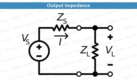Output Impedance MAD PCB Design Fabrication Assembly Services