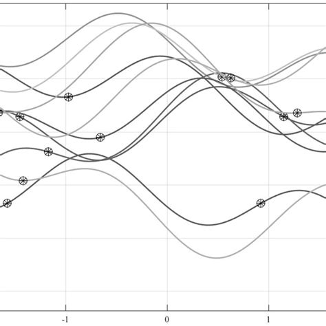 Example Of Continuous And Discontinuous Periodic Functions Download