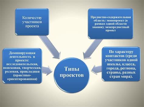 Современные образовательные технологии в дополнительном образовании