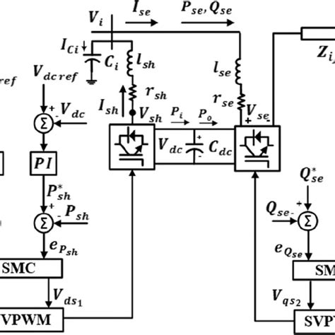 General Three‐phase Unbalanced System Download Scientific Diagram
