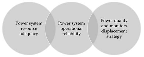 Power Quality Monitors Displacement Based On Voltage Sags Propagation