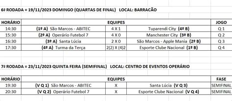 Definidos Os Semifinalistas Do Municipal De Futebol Sete Categoria Livre Guia Tuparendi