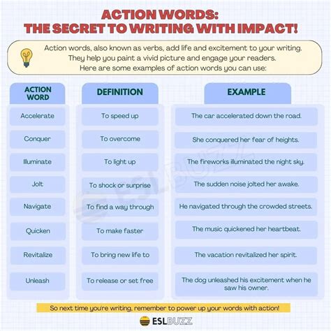 Action Verbs Explore Definition And Examples Serwer2311392 Home Pl
