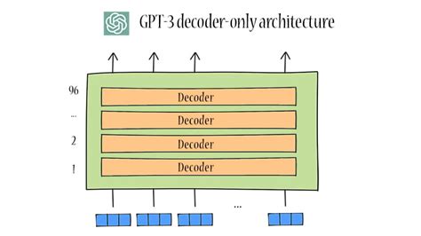 16 Chat Gpt Architecture Diagram