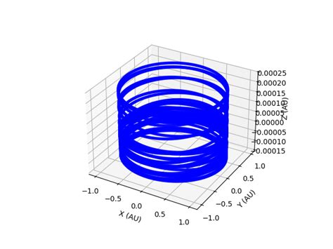 Is It Possible To Plot A Very Large Number Of Data On Matplotlib Stack Overflow