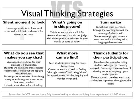 Picture Visual Thinking Strategies Thinking Strategies Art