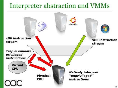 Ppt Network Virtualization In Infrastructure As A Service Cloud Computing Powerpoint