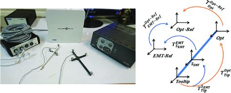 The Coordinate Transformations In The Process Of Temporal And Spatial Download Scientific