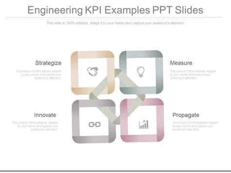 Engineering Kpi Examples Ppt Slides