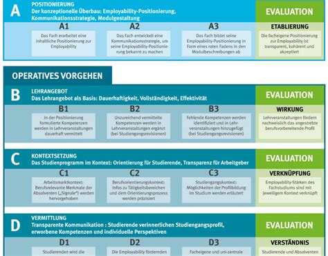 Employability In Ihrer Lehre