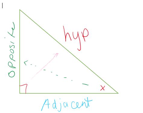Unit 5 Trigonometric Functions Mrs Katlyn Mothorpe