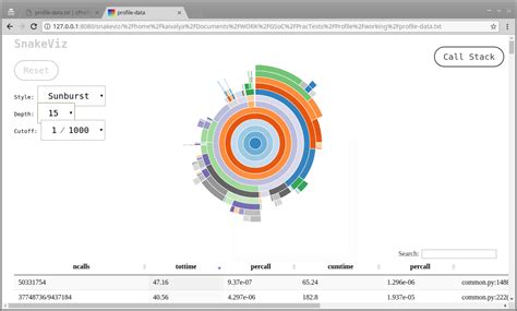 Profiling Markov Logic Networks In Python Pracmln