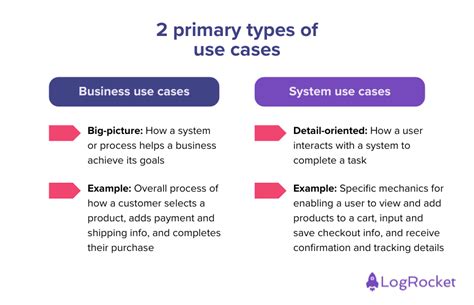 What Is A Use Case Definition Template And How To Write One