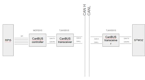 canbus communication between nucleo stm32f446ret a