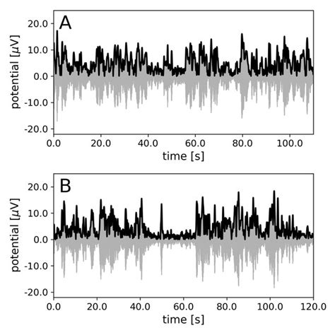 Sample Paths Of The Fractional Gaussian Noise Process A Sample Path Download Scientific