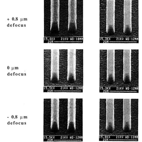 Pdf Characterization Of Submicron Optical Lithography For Cmos