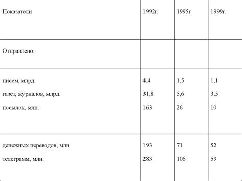 Статистические таблицы Виды статистических таблиц простые групповые