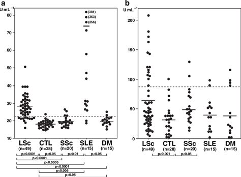 Figure 1 From Clinical And Laboratory Investigations Antinucleosome Antibody Is A Major