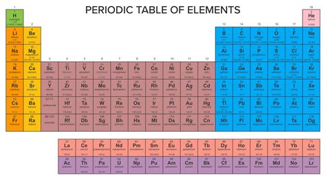 Printable Periodic Tables Activity Shelter Large Print Periodic Table