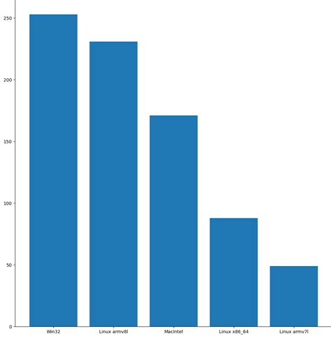 Diy Web Analytics Abhishek Nagekar