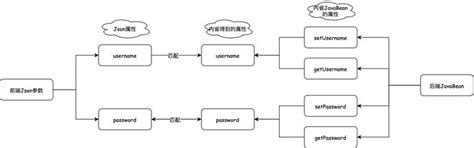 javabean内省与beaninfo 知乎