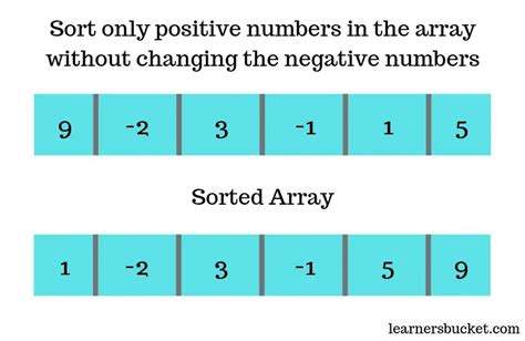 Program To Sort Only Positive Numbers Of The Array Learnersbucket