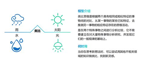 思维决定格局，分享40个经典的思维模型~ 知乎