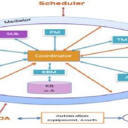 Composition Of The Proposed System Download Scientific Diagram