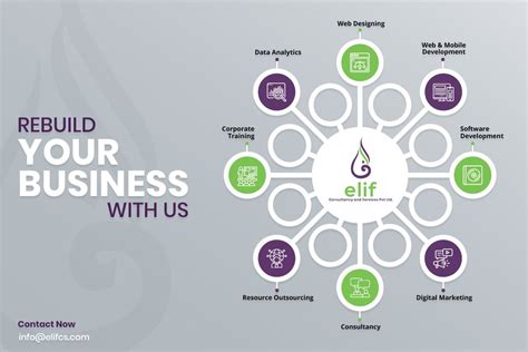 Sooraj Raveendran On Linkedin Businesstransformation