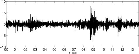 Figure 1 From Generalized Dynamic Factor Models And Volatilities Recovering The Market