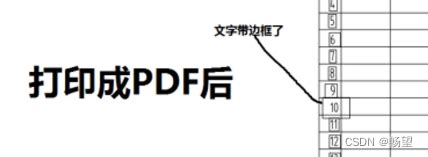 解决CAD输出PDF字体周围有边框 cad转pdf文字外面有框 CSDN博客
