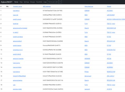 GitHub William IOT Home Automation