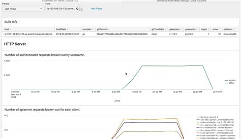 Monitoring Amazon EKS With Splunk Enterprise And Splunk Cloud