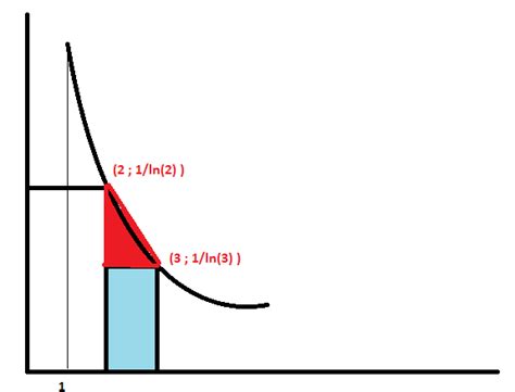 Calculus Approximating The Value Of A Definite Integral Mathematics