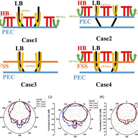 The Prototype And Test Environment Of The Proposed Array Download Scientific Diagram
