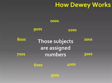 Libraries And Dewey Decimal Classification Ppt