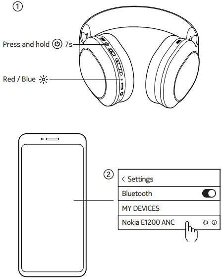 NOKIA E1200 ANC Essential Wireless Headphones User Guide