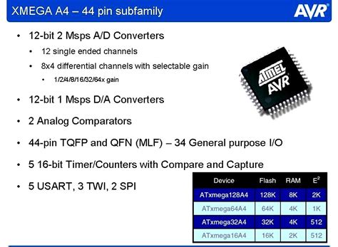 Avr Xmega Avr Форум Electronix