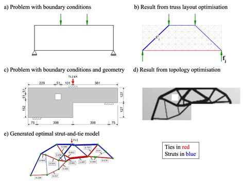 A First Step Towards Ai Assisted Strut And Tie Model Generation Concrete E Learning Platform