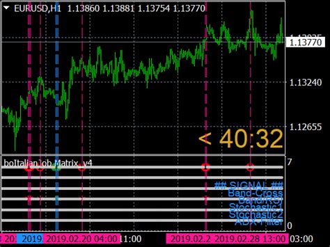 The Italian Job Matrix V4 Indicator ⋆ Top Mt4 Indicators Mq4 Or Ex4